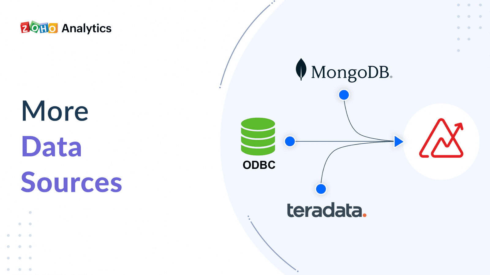 Zoho Analytics News | ZOHO Partner